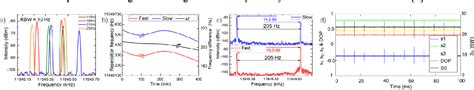Figure 1 From Tunable Polarization Multiplexed Single Cavity Dual Comb Semantic Scholar