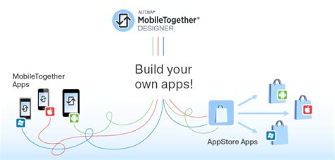 Mobiletogether Continues To Redefine Mobile Development In Version 20