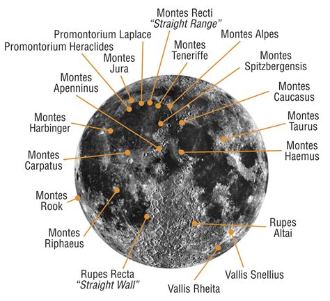 General Moon Maps
