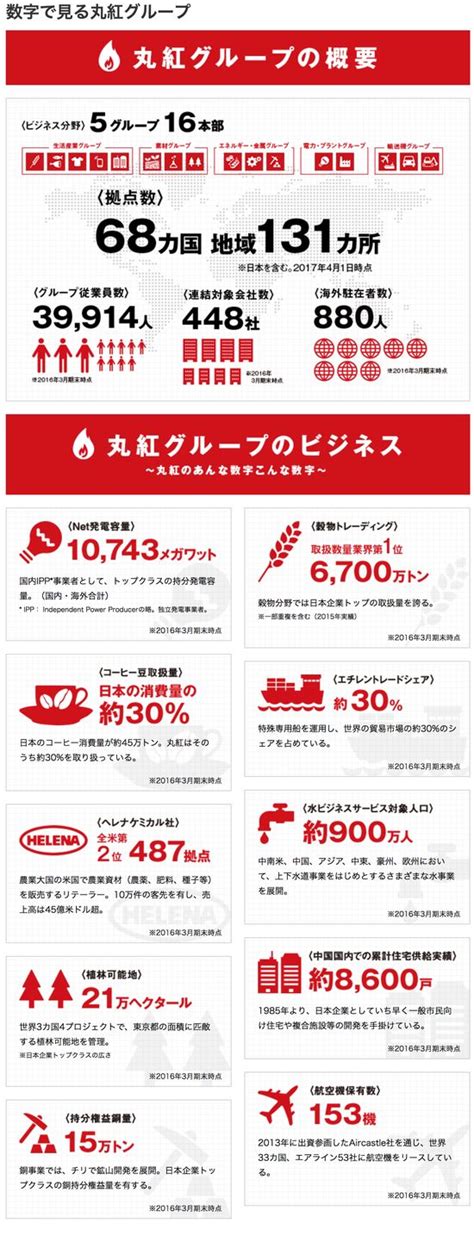 Creative Mapping And Data Visualisation Techniques For Architects Data Visualization