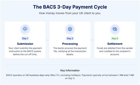 Bacs Payment Your Complete Guide For Indian Businesses Receiving Payments From The Uk