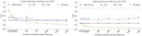 Figure From Similarity Based Representation Learning Semantic Scholar