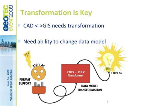 integrating cad and gis with spatial etl ppt