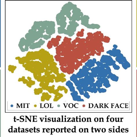 Demonstrating Distribution Discrepancy Of Different Datasets On Two Download Scientific