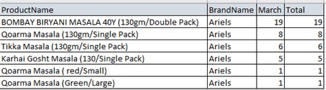 Could Not Get Desired Column Names Using MDX In SQL Openquery Need