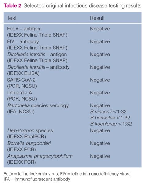 Eosinophilic Pericardial Effusion And Pericarditis In A Cat