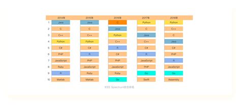 零基础python编程从入门到进阶 python开发优质课程 博学谷
