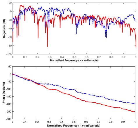 Active Impulsive Noise Control With Missing Input Data Based On Fximdmcc Algorithm