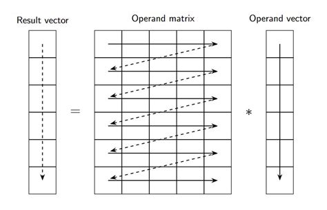 Annotations Annotate A Tikz Matrix Vector Multiplication Graphic TeX LaTeX Stack Exchange