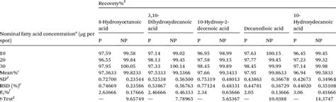 parametric and non parametric evaluation of the accuracy for the