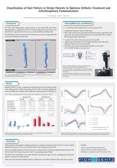 Pdf Classification Of Gait Pattern In Stroke Patients To Optimise Orthotic Treatment And