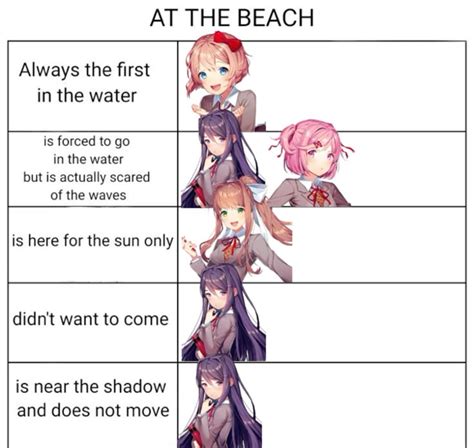 Ddlc Characters At The Beach 💖💖 Literature Club Funny Charts