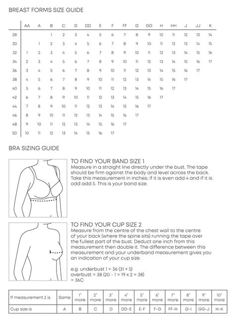 Breast Form Fitting Guide Eloise