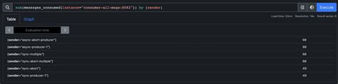 Lets Play With Sarama Transactional Api Home