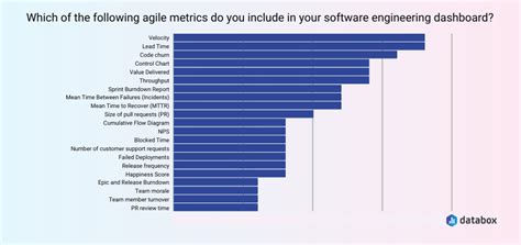 Agile Metrics To Help You Track Software Development And Testing Databox