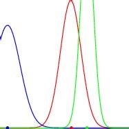 Bayesian Model Using Only One Recent Response As Prior Simulation Show Download Scientific