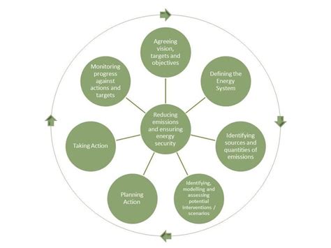Our Resilient Future A Framework For Climate And Energy Security