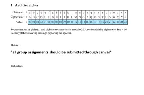 Solved 1 Additive Cipher Plaintextcash Pki Moposluvwxyz