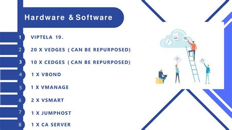 PPT Cisco SD WAN On Demand Lab Infrastructure PowerPoint Presentation ID 11506428