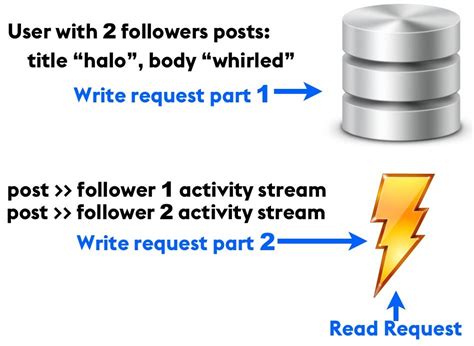 Why You Should Never Use Mongodb Rprogramming