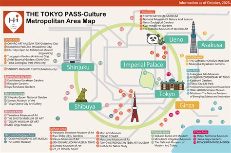 The Tokyo Pass Klook