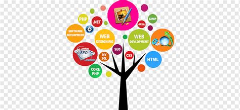 Seo Website Design Php Html Tree Png PNGWing