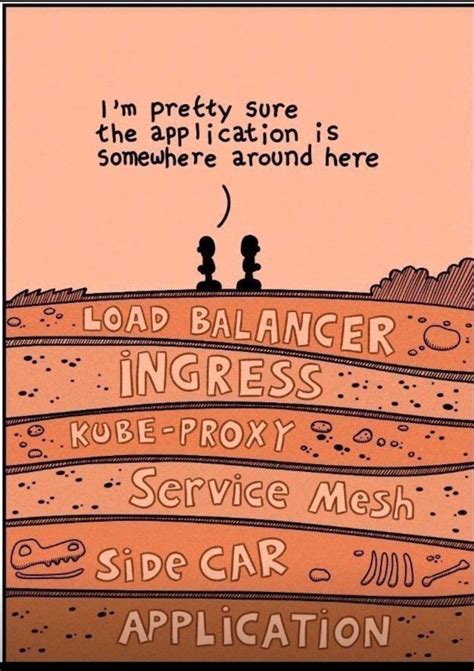 Rajesh Radhakrishnan On Linkedin Aws Microservices Microservicesarchitecture Payments
