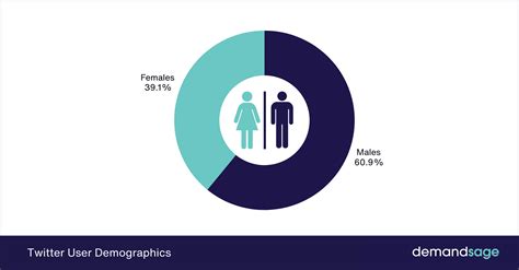 Twitter Statistics 2025 How Many People Use X New Data