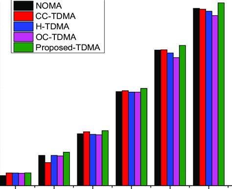 Evaluation Of The Proposed And Existing Methodologies In Terms Of Download Scientific Diagram