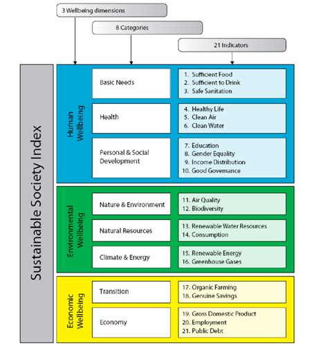 Revised Framework For The Ssi Download Scientific Diagram