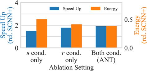 Figure 1 From Anticipating And Eliminating Redundant Computations In