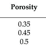 Properties Of Clay And Sand Used In The Simulation Download Scientific Diagram