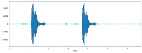 Python 3x Wav Audio Level Is Too Large Stack Overflow