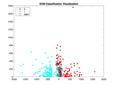 2d Svm Trained Hyperplane Search Model Download Scientific Diagram