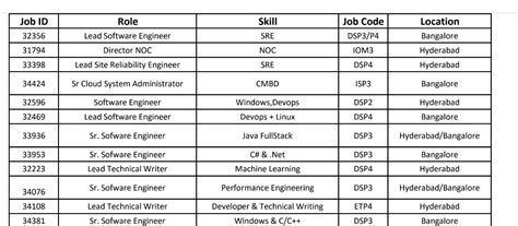 Madhu Sudhan On Linkedin Hiringnow Opentext Job