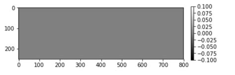 Plot Colorbar In Python Generates Large Size In Default Stack Overflow