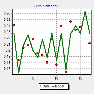 Questions With Answers In GENETIC PROGRAMMING Science Topic