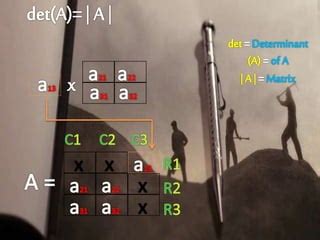 Determinant Of Matrix PPT