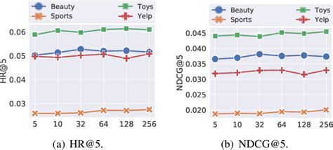 Figure 2 from Memory Augmented Multi-Instance Contrastive Predictive Coding for Sequential ...