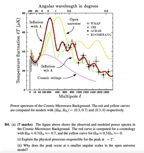 Solved Angular Miavalenoth In Deorope Multipole ℓ Power