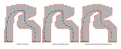 Road Generated By Vi Bi And Hbi Algorithms For The Racetrack 1
