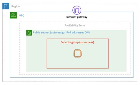 Deploying A Secure Ec2 Instance In Aws A Hands On Lab Guide By Lenon