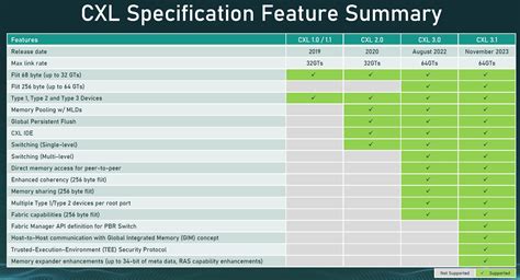 Cxl 3 1 Fabric Enhancements Overview Servethehome