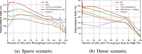 Figure 1 From K Means Clustering Aided Dynamic Multi Cell Optimization Algorithm For Haps