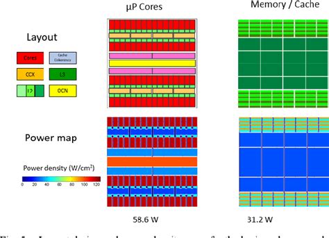 Figure 2 From Thermal Analysis Of 3d Functional Partitioning For High Performance Systems