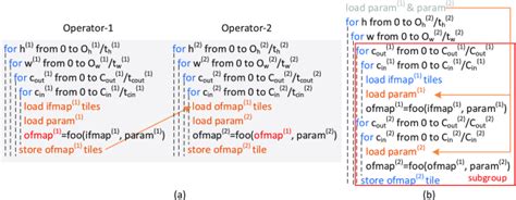 Optimus An Operator Fusion Framework For Deep Neural Networks Acm Transactions On Embedded