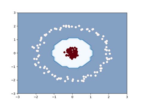 Clustering With The Squared Loss Mutual Information — Gemclus 111