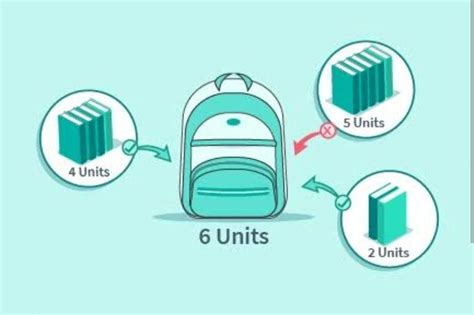 Nilesh Soni On Linkedin Datastructures Algorithms Knapsack Dynamicprogramming Learningjourney