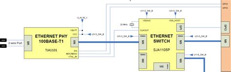 Solved Sja1105 Tja1101 Config Nxp Community