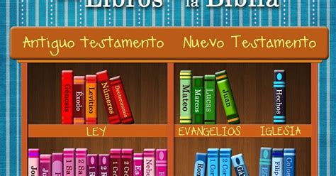 Relicoromines La Biblia